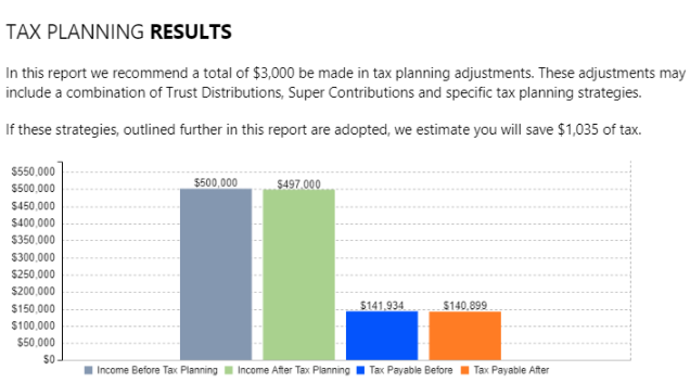 What are the amounts used in the comparison graph in the TaxPlan report