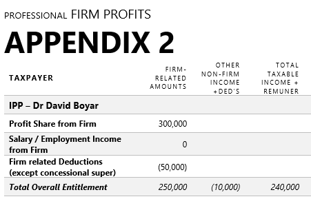 How to create a Professional Firm Profit (PFP) Tax Advice Report